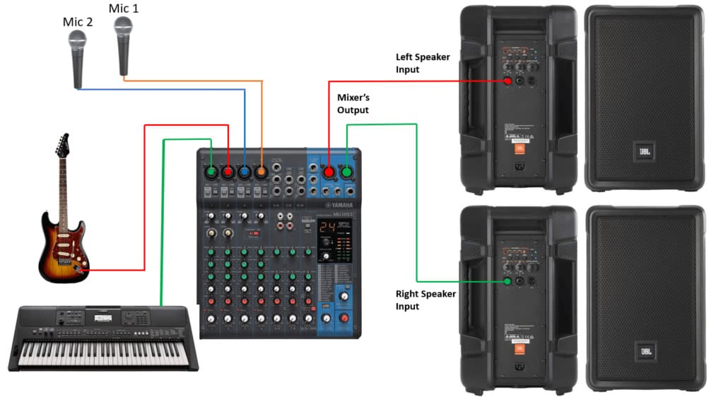 Conectare sistem audio in diverse moduri - TV, boxe, mixer ...